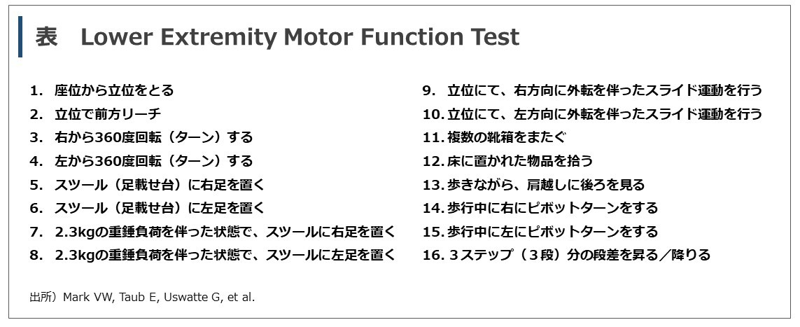 Lower Extremity Motor Function Test：下肢版 Wolf Motor Function Test ｜ XPERT