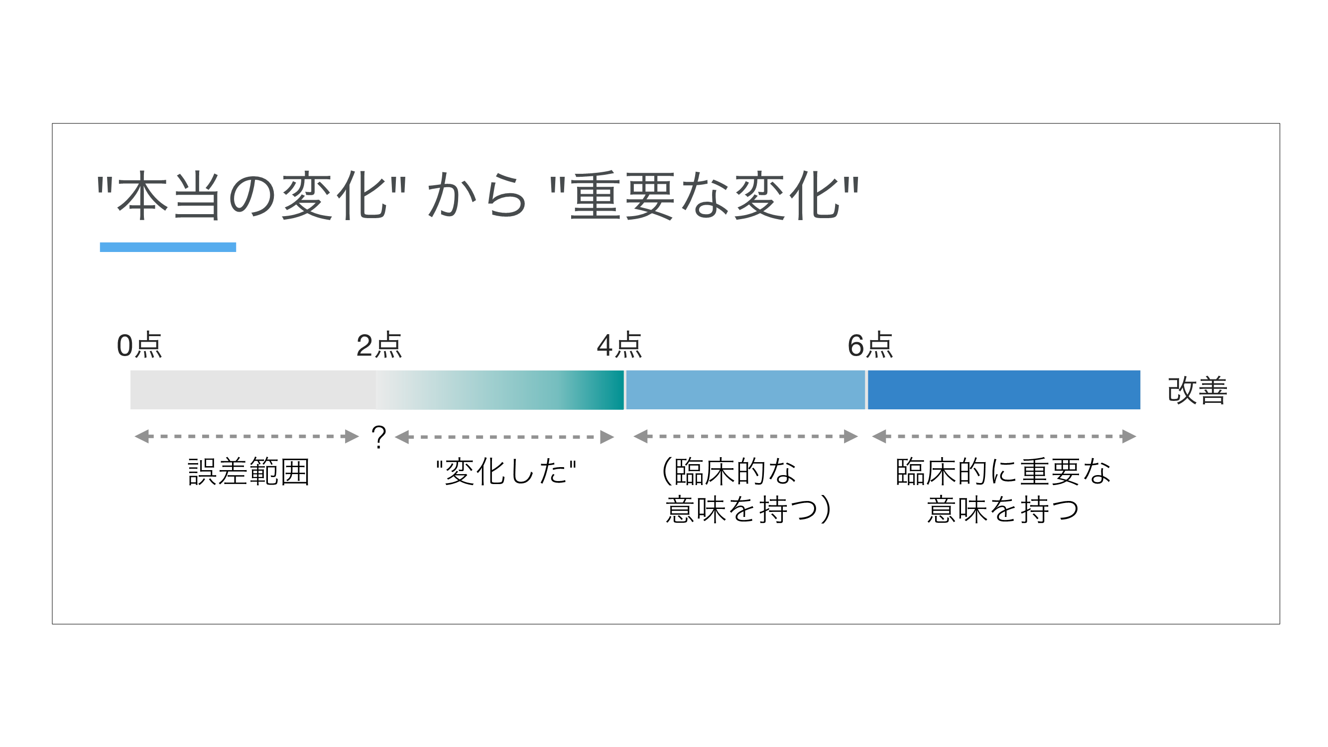 脳卒中後上肢麻痺に対する Action Research Arm Test ｜ XPERT