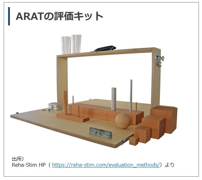 脳卒中後上肢麻痺に対する Action Research Arm Test ｜ XPERT
