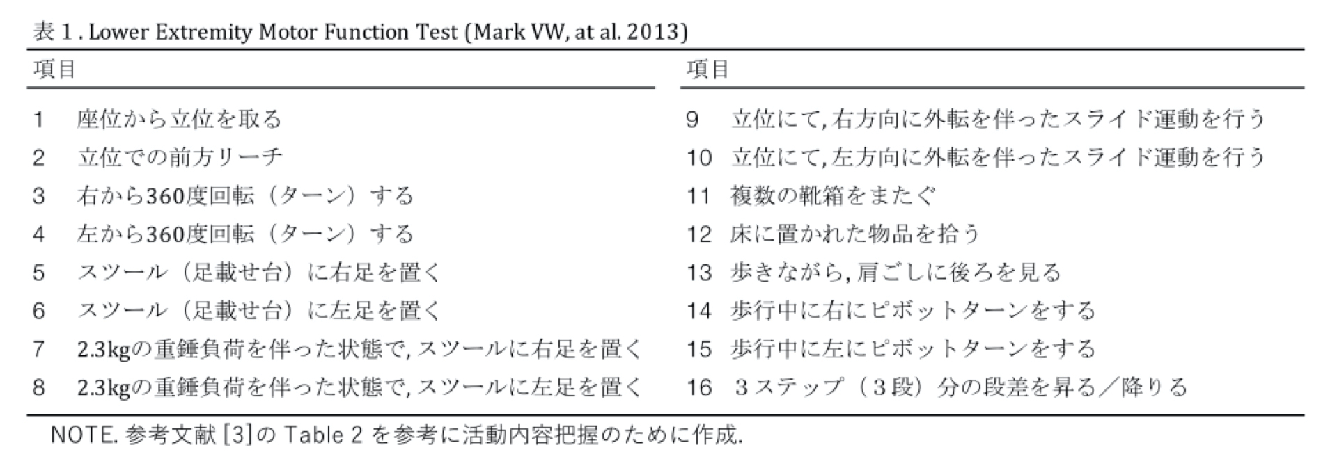 Lower Extremity Motor Function Test：下肢版 Wolf Motor Function Test | XPERT