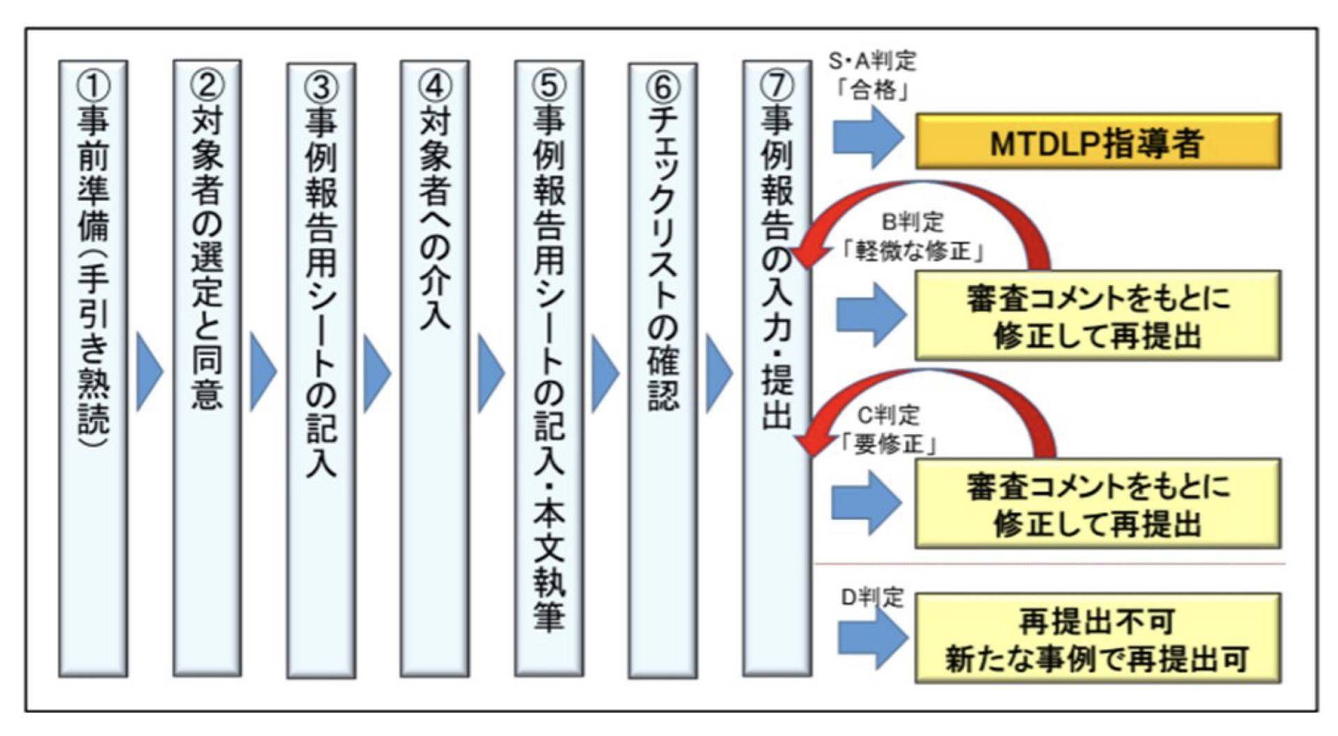 卒前・卒後教育と生活行為向上マネジメント〜第3回：生活行為向上マネジメントの研修制度と指導者認定〜 ｜ XPERT